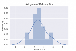 DeliveryHistogram_Freq | Data for Everybody