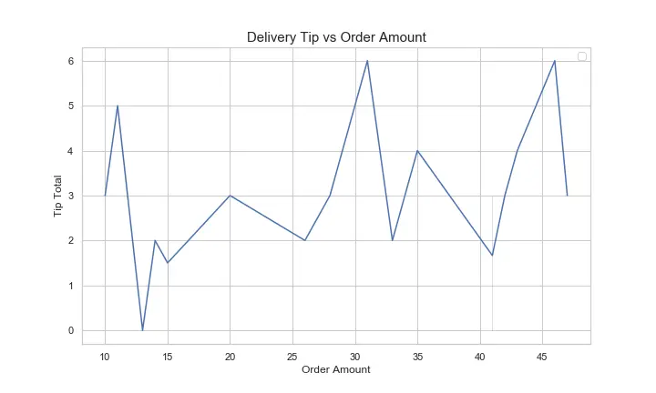 Create A Seaborn Lineplot Title Size Colors Legend Markers