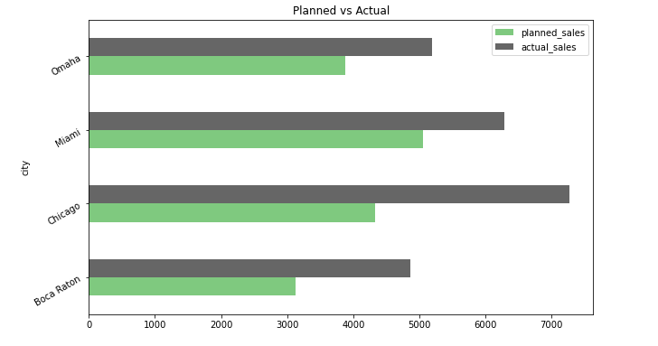Worksheets For Adding Multiple Columns In Dataframe Pandas