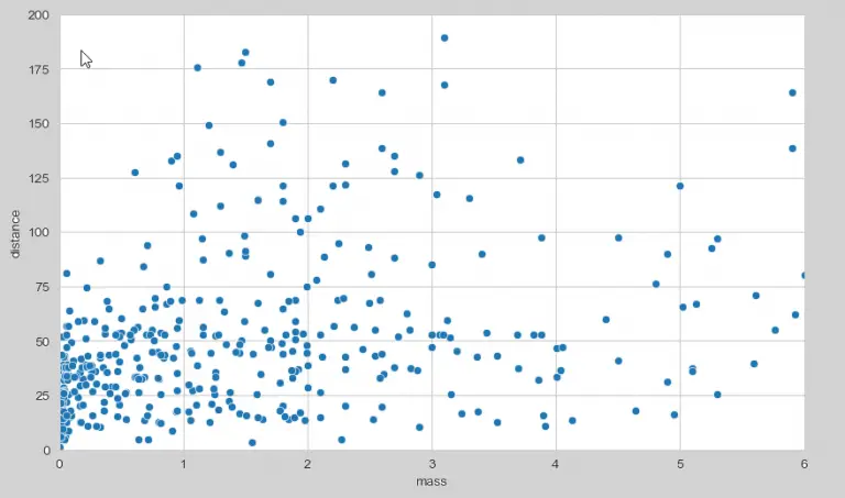 Set Seaborn Axis Limit Ranges With Ylim And Xlim set-seaborn-axis-limit-ranges-with-ylim-and-xlim