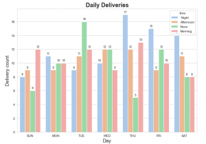 Seaborn countplot: set order, size, palette and values