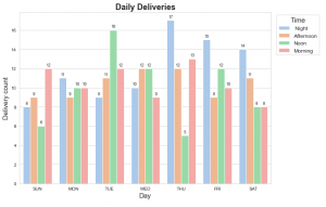 Seaborn countplot: set order, size, palette and values